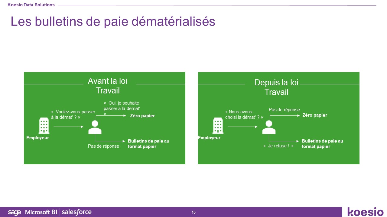 Démonstration SDBP- Koesio Data Solutions